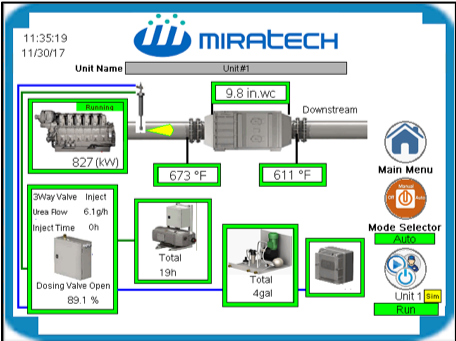 SCR Control System: ACIS – MIRATECH